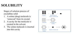 Unit 1.6 Solubility analysis updated.pptx