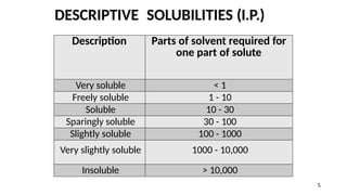 Unit 1.6 Solubility analysis updated.pptx