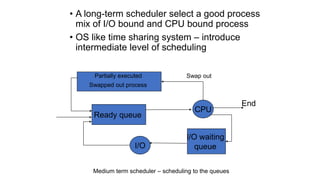 Unit 1.1.pdfOperating_SystemOperating_System | PDF