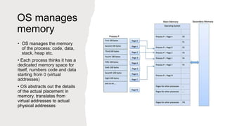 Unit 1.1.pdfOperating_SystemOperating_System | PDF