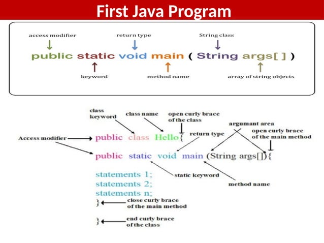 Object Oriented Programming Part 1 Of Unit 1 Ppt