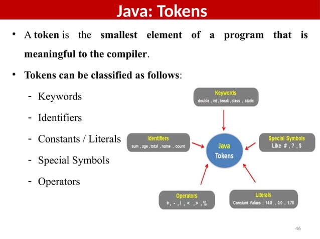 Object Oriented Programming Part 1 Of Unit 1 Ppt