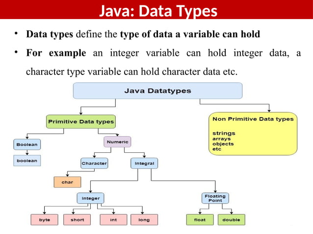 Object Oriented Programming Part 1 Of Unit 1 Ppt