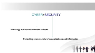 Introduction to cyber security presentation | PPTX
