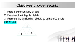 Introduction to Cyber security presentation | PPTX