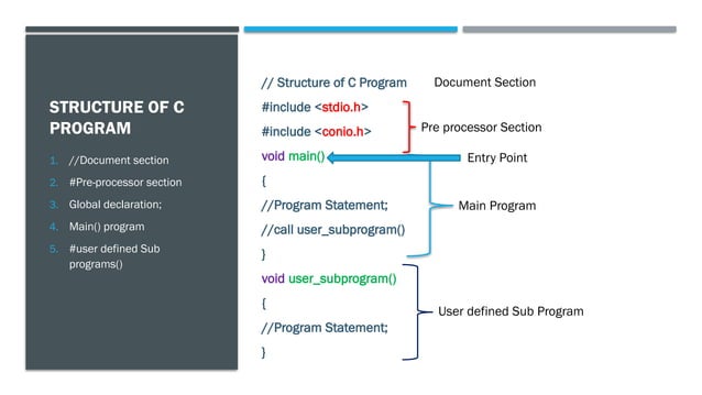 Programming C ppt for learning foundations | PPT Programming C ppt for learning foundations | PPT