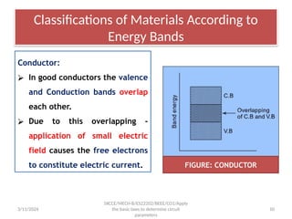 UNIT I INTRODUCTION TO ELECTRICAL ENGINEERING Introduction - Conductors ...