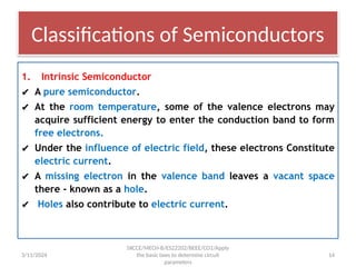 UNIT I INTRODUCTION TO ELECTRICAL ENGINEERING Introduction - Conductors ...