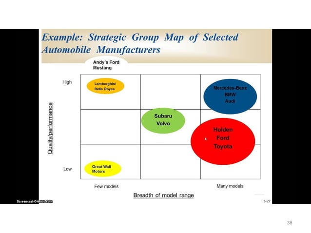 Introduction to contemporary Business Models | PPT
