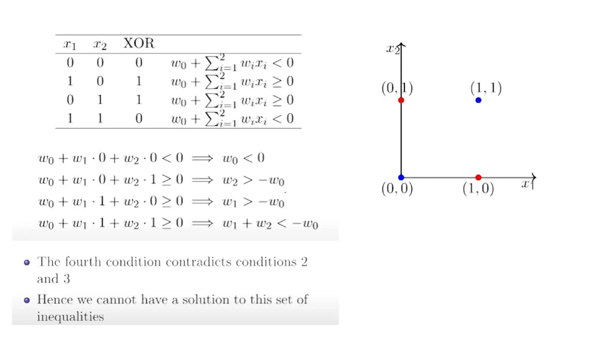 UNIt 1 DEEP learning introduction .pptx