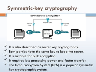 Role of cryptography in blockchain .pptx