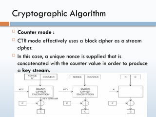 Role of cryptography in blockchain .pptx