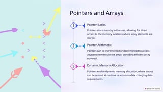 Data Structures: A Foundation for Efficient Programming | PPT
