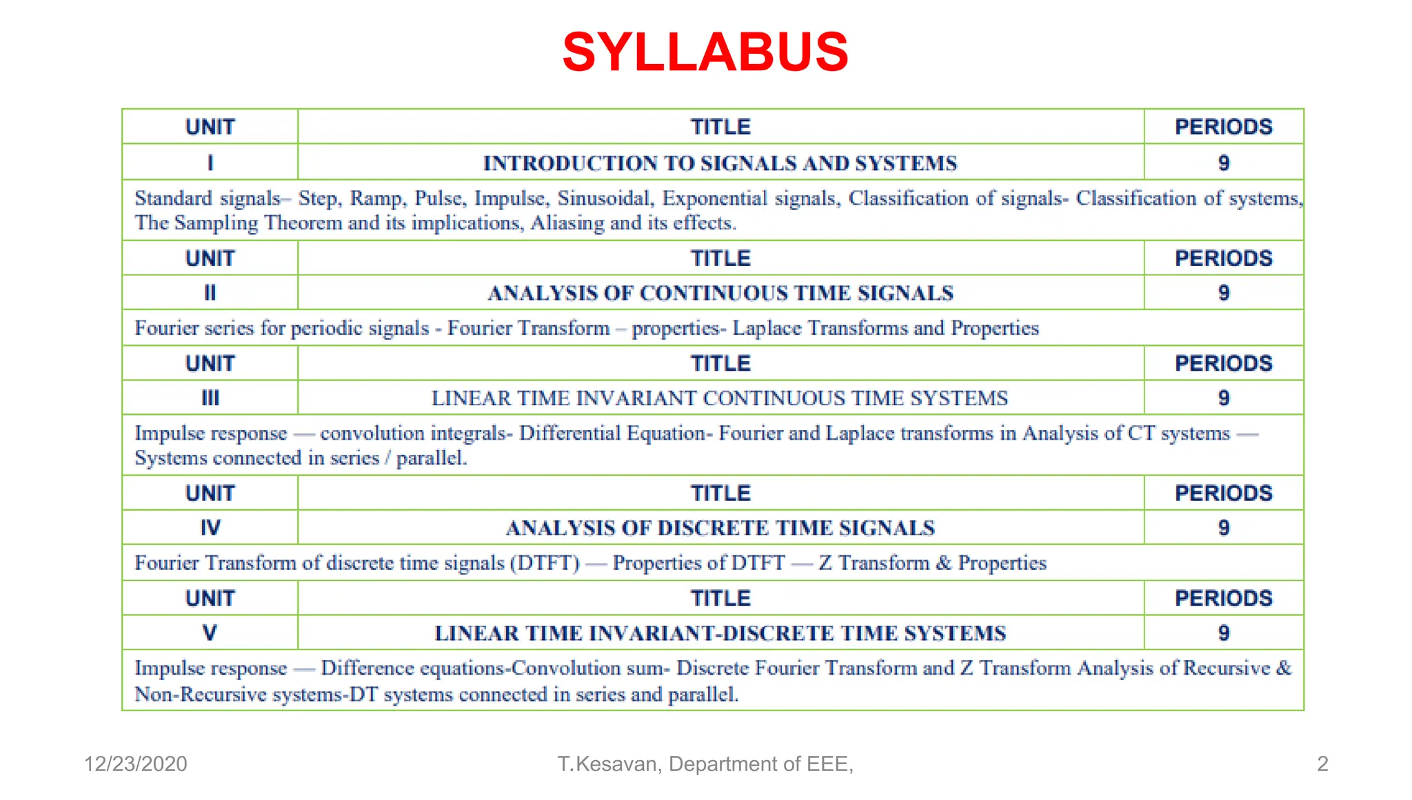 TYPES OF SIGNAL AND SYSTEM, PROPERTIES AND EXAMPLES | PPT