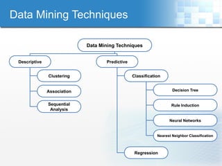 Unit 1.A.Introduction to Knowledge Discovery Data Mining (1).pptx