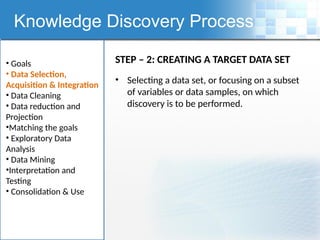 Unit 1.A.Introduction to Knowledge Discovery Data Mining (1).pptx