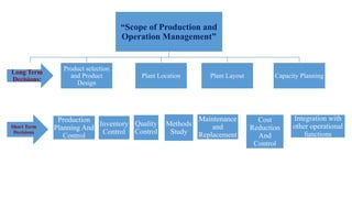 Introduction to Productions and Operations management | PPT