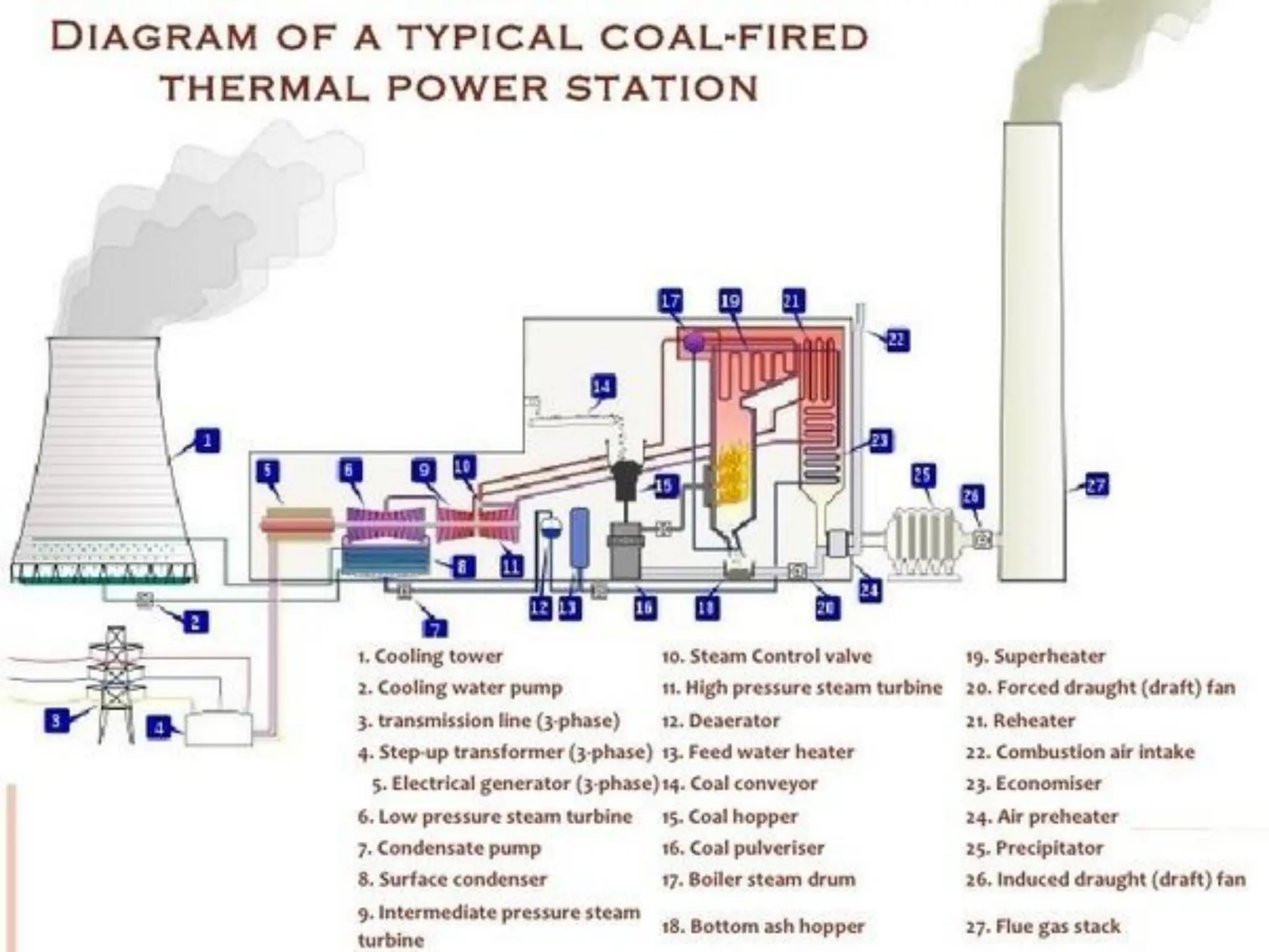 unit1.pdf thermal enginerring in power plant subject | PDF