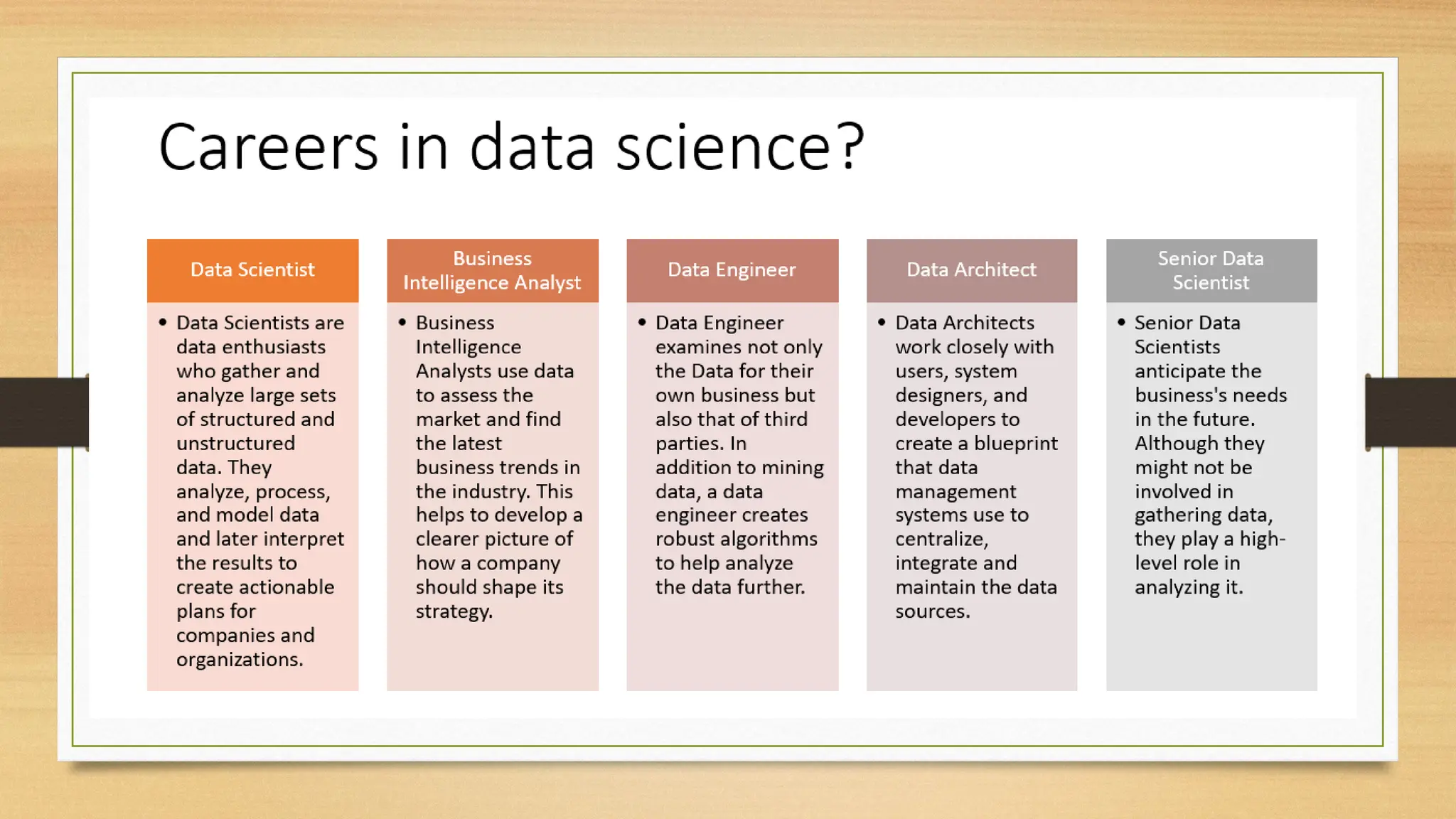 An introduction to data science- beginner level | PPT