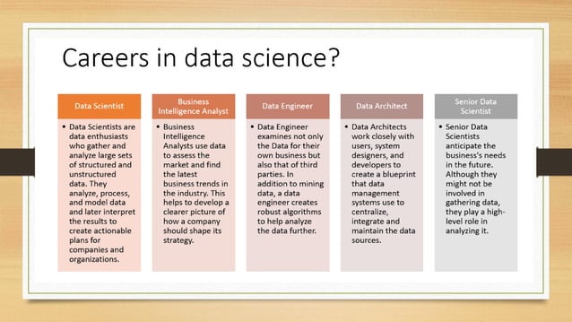 An introduction to data science- beginner level | PPT