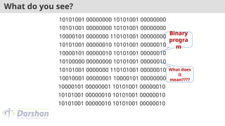 Unit1.pptx of compiler design students subjects | PPTX