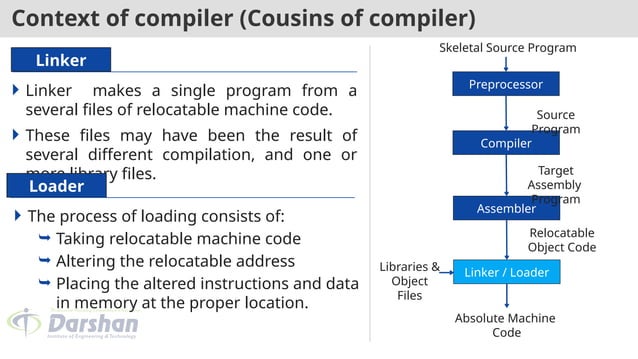 Unit1.pptx of compiler design students subjects | PPT