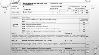 Unit 1.pptx DC Fundamentals of Network Theory | PPT