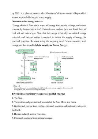 Renewable Energy systems- Unit 1 -notes1 | PDF