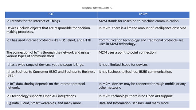 IoT Introduction with specific examples | PPTX