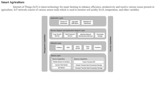 IoT Introduction with specific examples | PPTX