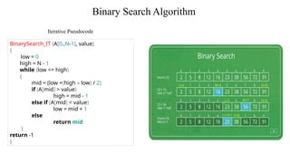 UNIT 1 Memory ManagementMemory Management.pptx