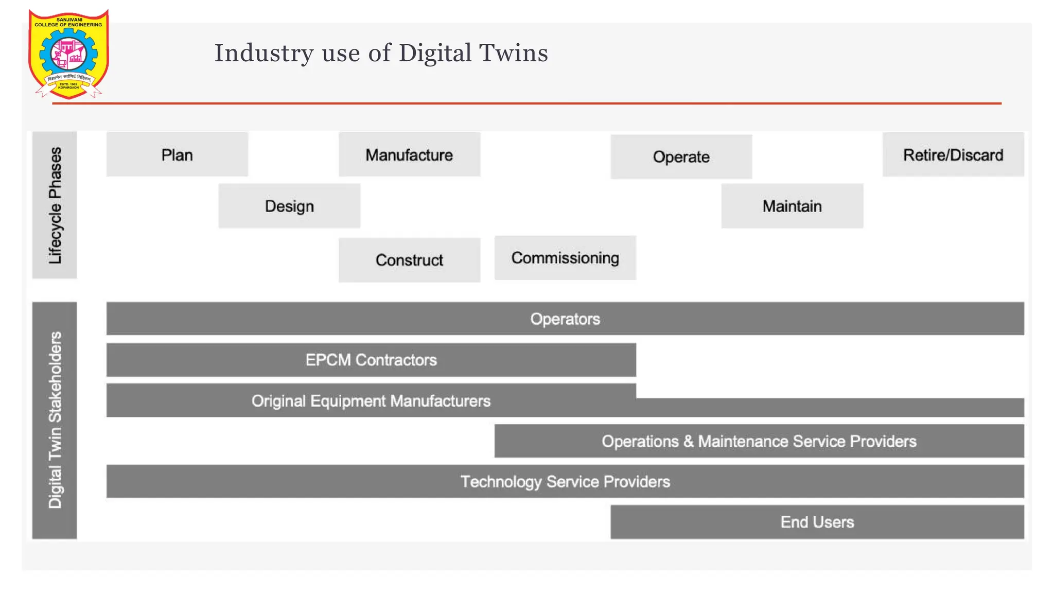 Introduction to Digital twin unit 1 notes | PPTX