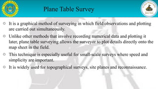 Unit_1_introduction to surveying for diploma.pptx