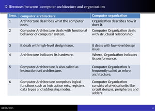 computer Architecture omputer Architecture organization function and structure | PPTX