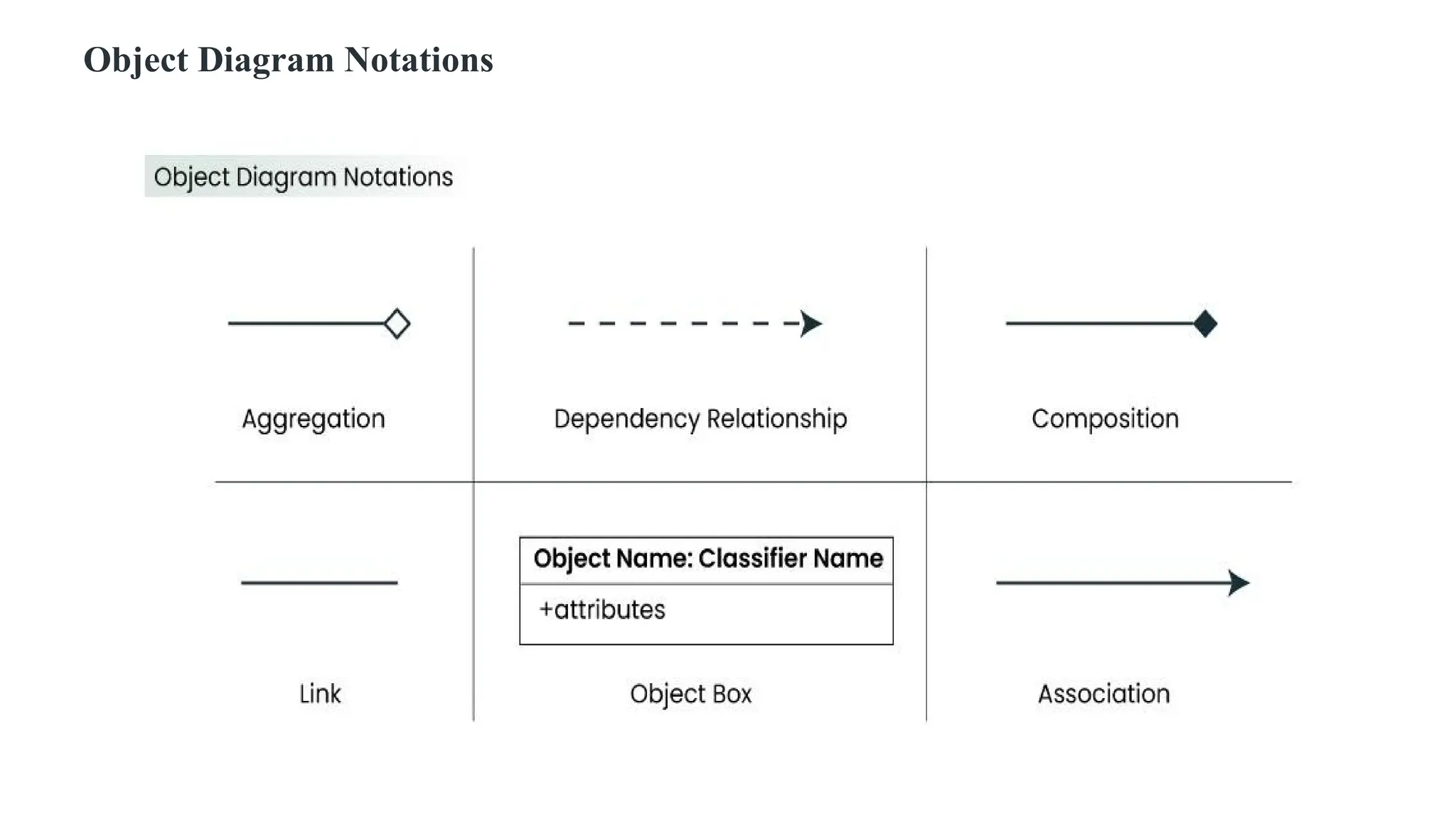 Package diagram in UML (Object Oriented System Development) | PPTX