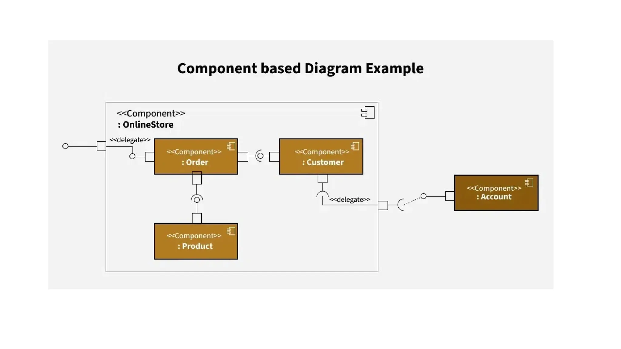 Package diagram in UML (Object Oriented System Development) | PPTX