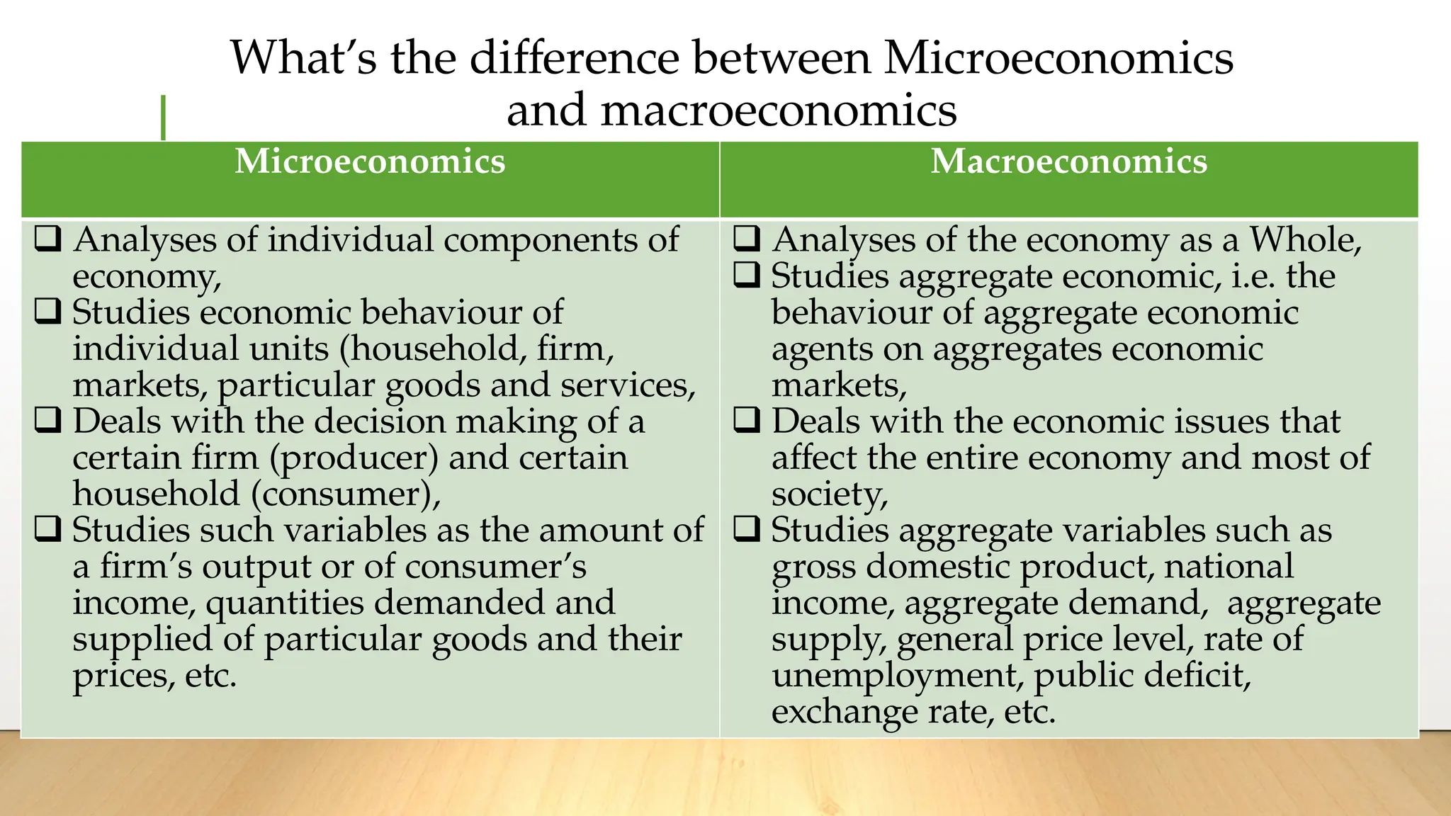Unit 1. Introduction To Economics (Economic Theory as a Science).pptx