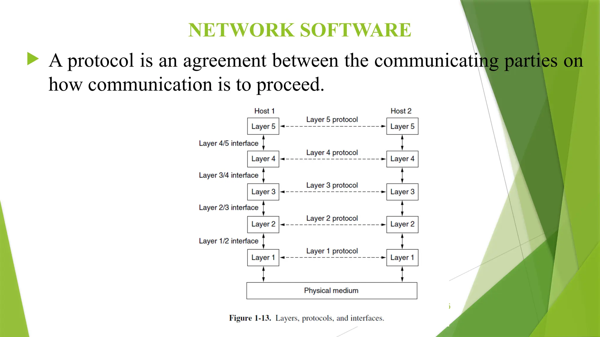 Computer Networks Unit 1 Network Types, LAN, MAN, WAN, Network ...