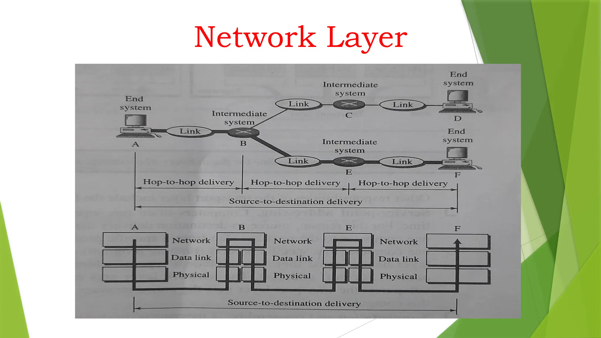 Computer Networks Unit 1 Network Types, LAN, MAN, WAN, Network ...