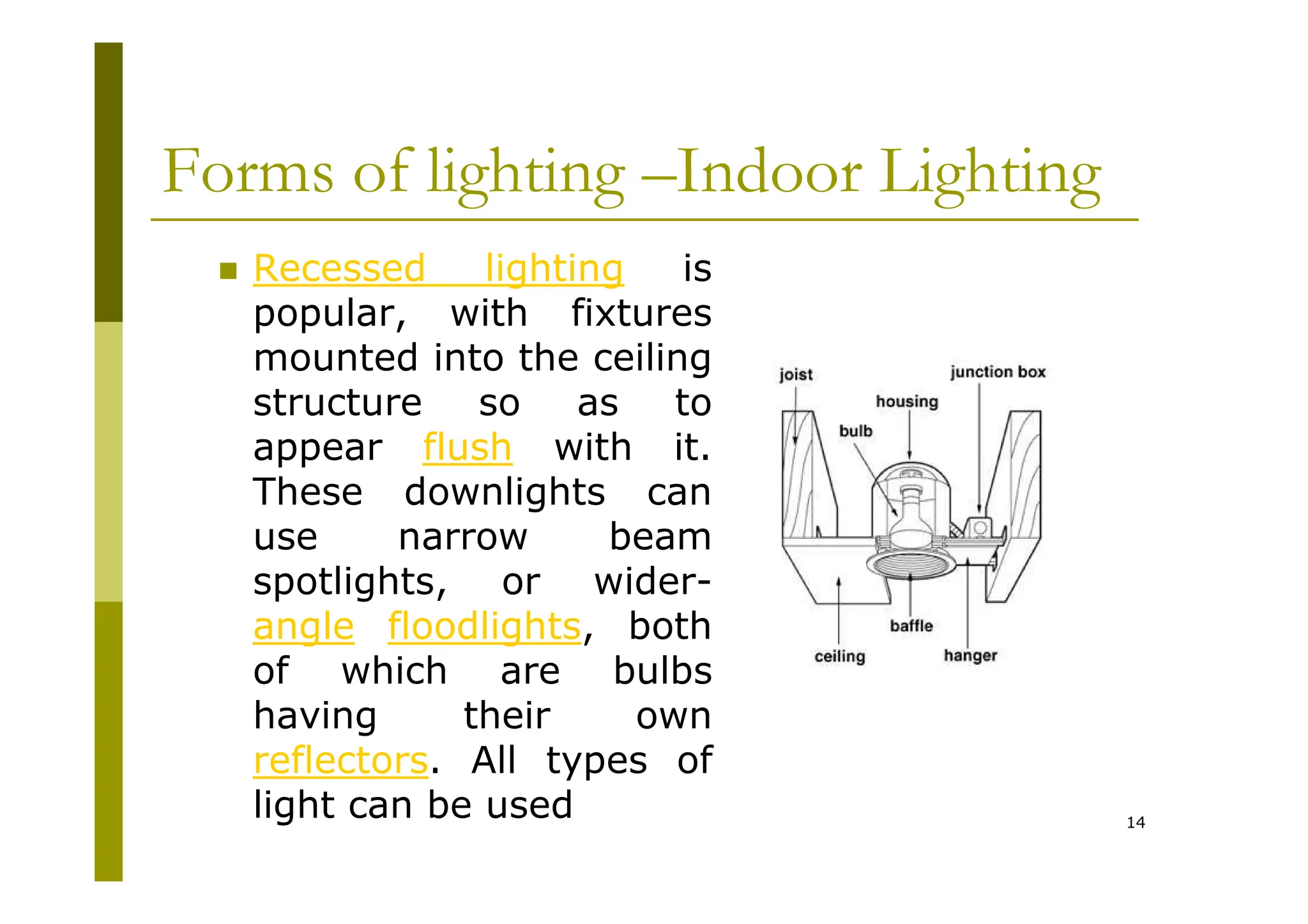 Fundamentals of Lighting: Principles, Types, and Design Considerations ...