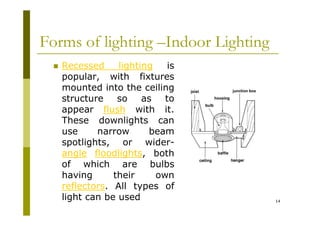 Fundamentals of Lighting: Principles, Types, and Design Considerations ...