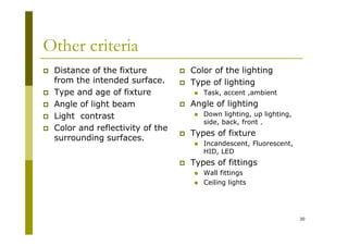 Fundamentals of Lighting: Principles, Types, and Design Considerations ...