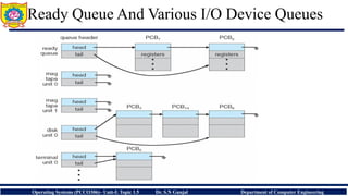 Process Scheduling Scheduling Queue, Types of Sheduler | PDF