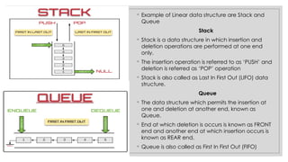 unit 1.pptx stack queue linked list and rec | PPTX