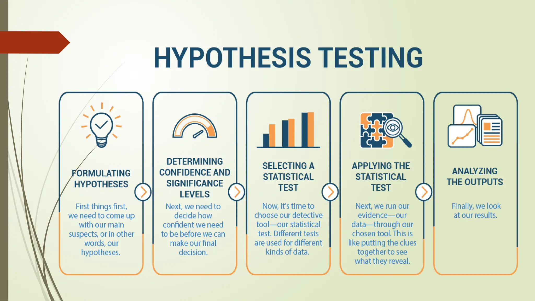 research methodology , Hypothesis.pptx