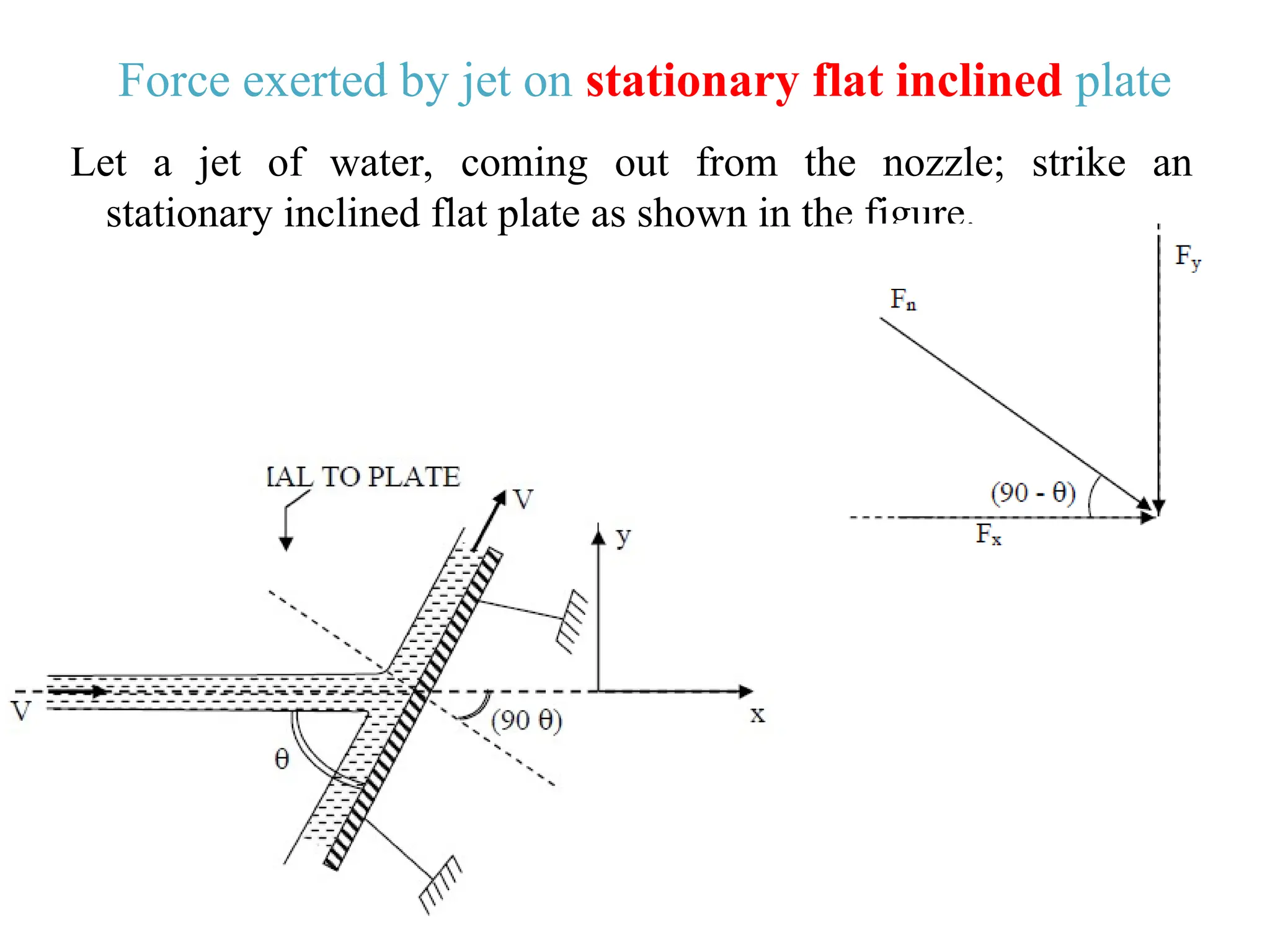 Impact of Jet. Impulse momentum principle and its application to fixed ...