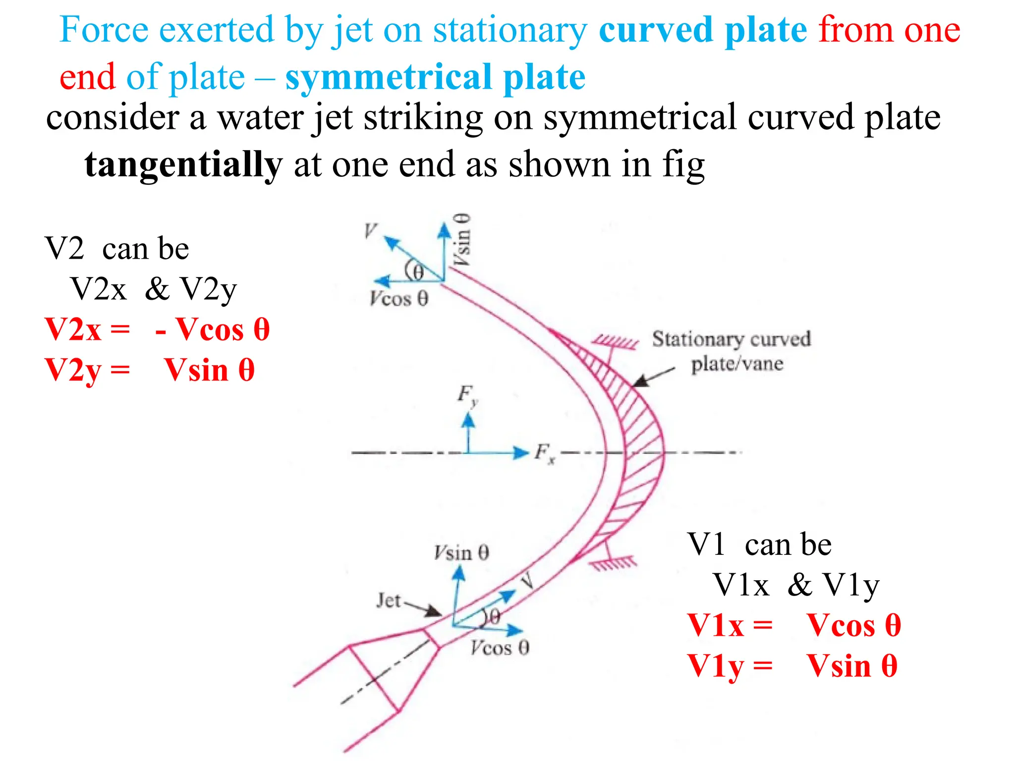 Impact of Jet. Impulse momentum principle and its application to fixed ...