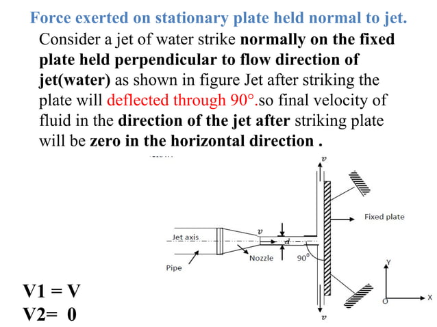 Impact of Jet. Impulse momentum principle and its application to fixed ...