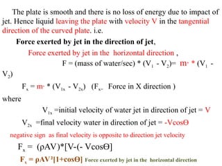 Impact of Jet. Impulse momentum principle and its application to fixed ...