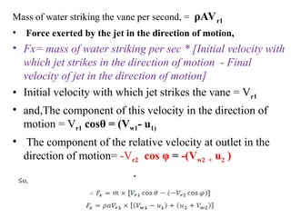 Impact of Jet. Impulse momentum principle and its application to fixed ...